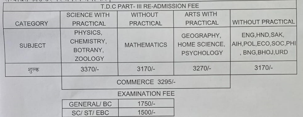 UG Part3 Examination | Baba Bhagwat Rai degree College, Telhua, Nautan ...